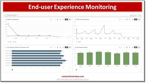Why End User Experience Monitoring Is Critical Network Interview