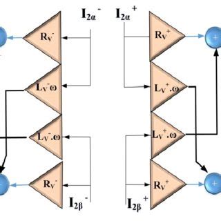 Negative Sequence Capacitive Resistive And Positive Sequence Download Scientific Diagram