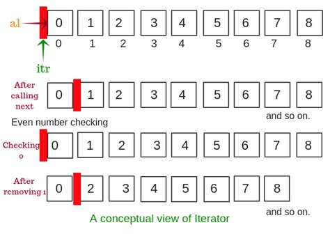 Enumeration In Java With Example Scientech Easy Artofit