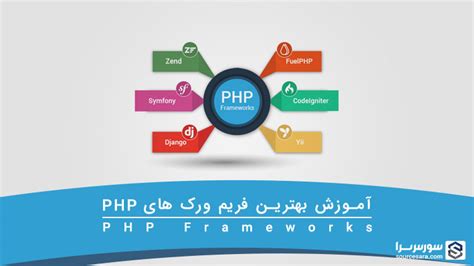 فیلم آموزش بهترین فریم ورک های PHP از شرکت یودمی سورس سرا