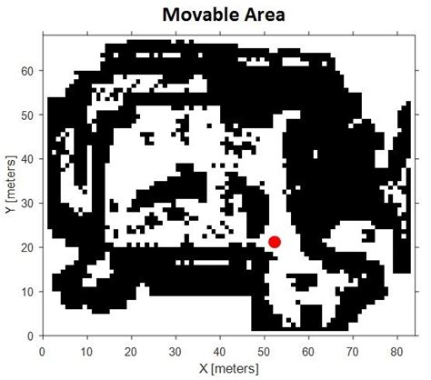 Occupancy Map For The Movable Area Download Scientific Diagram