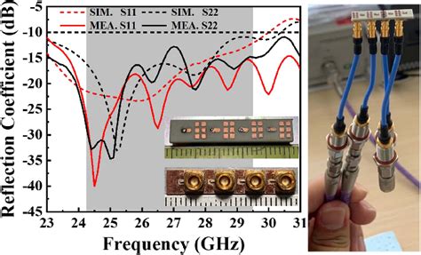 Figure 1 From Design Of A Broadband Millimeter Wave Array Antenna For