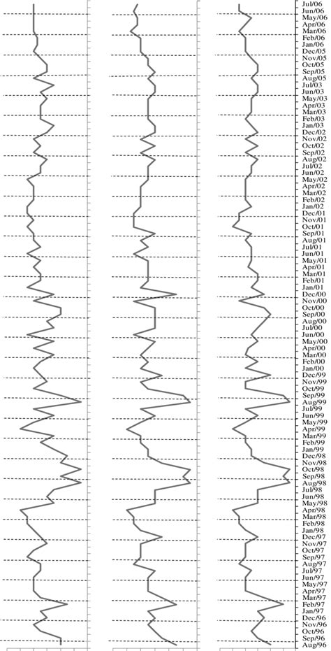 Monthly Variation In Bottom Water Salinity Recorded In Each Traditional Download Scientific