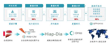 战略合作 粒曼生物科技武汉有限公司 CRISPR KO Pool现货 基因敲除细胞 现货 基因编辑 点突变