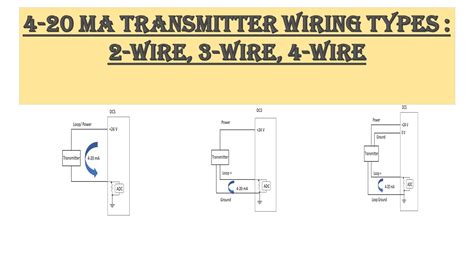4 20ma transmitter circuit diagram