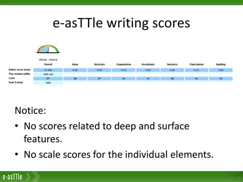 Ppt E Asttle Writing Trentham 21 May 2012 Powerpoint Presentation