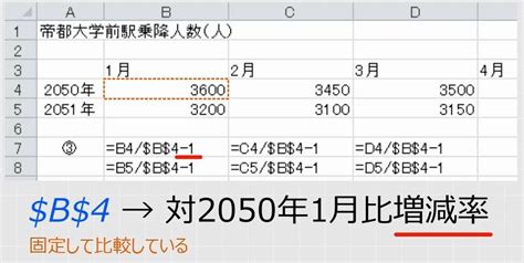 増減率をパーセントで求めるには、増減を表す比率から1を引くだけ【excel割合の問題、就職活動】 わえなび ワード＆エクセル問題集 Waenavi