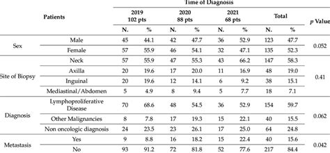Patients Data This Table Shows Cohort Characteristics Highlighting Download Scientific