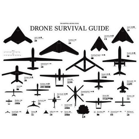 Drones Identification Chart Poster 27inx40in For Any Room 27x40 Multi