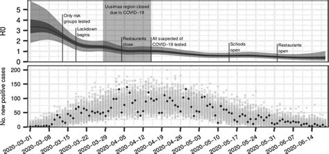 The Distribution Of The Basic Reproduction Number Download