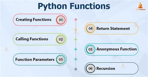 Python Functions Engage Into The Functions Of Python Programming Techvidvan Python Basic