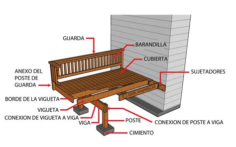 Deck Components Inspection Gallery Internachi®