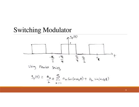 Analog Communication About Amplitude Modulation Ppt