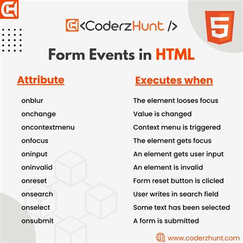 Coderzhunt On Linkedin Html Formevents Webdevelopment