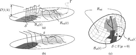 Figure 3 From Crack Path Field And Strain Injection Techniques In Dynamic Fracture Simulations