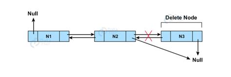 Doubly Linked List In Data Structure DataFlair