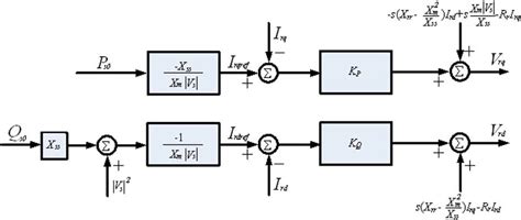 Dfig Rotor Side Converter Control Model Download Scientific Diagram