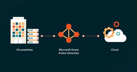 Azure活动目录是什么 Betway网页