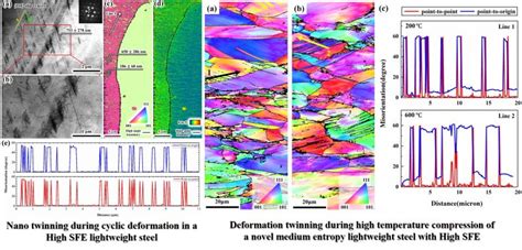 ‏sfe Stackingfaultenergy Twin Twinning Deformationtwinning