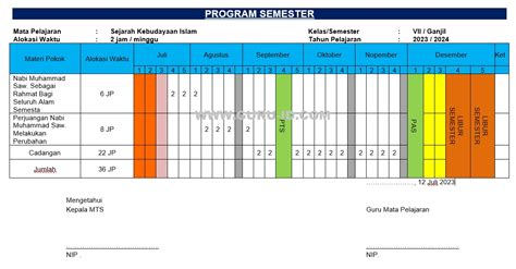 Program Semester Ski Kelas 7 Kurikulum Merdeka Lihat Contoh Modul Ajar Kurikulum Merdeka