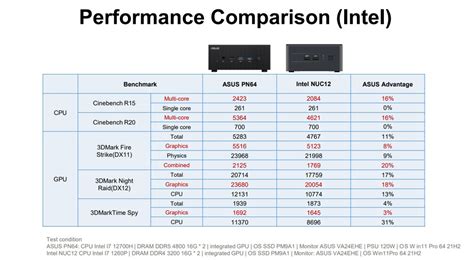 ASUS NUC Class PCs ASI Partner