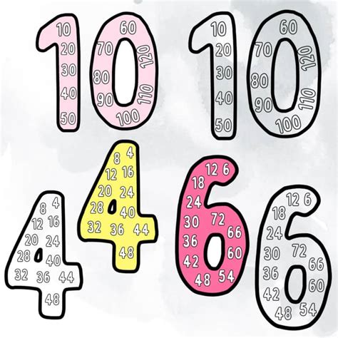 Skip Counting Number Posters 1 12 Math Classroom Decor Number Counting