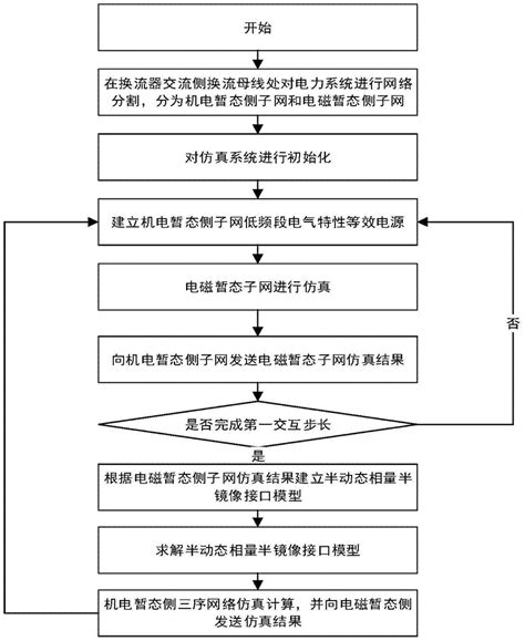 Hybrid Simulation Method For Power Electronics Devices Based On Interface Equivalence And