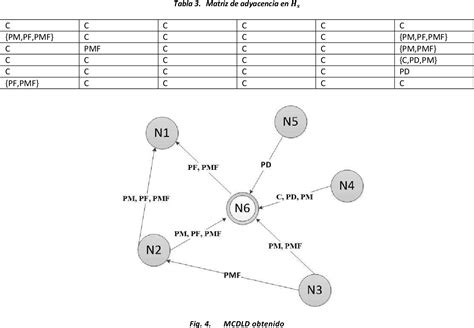 figure 1 from knowledge representation using fuzzy cognitive maps and
