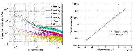 System Output Power Spectral Density Download Scientific Diagram