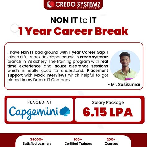 Credo Systemz On Linkedin Successstory Credosystemz Careertransformation Fullstackdeveloper