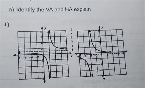 A Identify The Va And Ha Explain 1 [algebra]