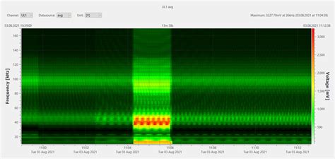 Planning Your Harmonic Mitigation Strategy Instrumentation Monthly