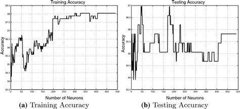 Accuracy Of Elm Using Feature Selection Based On Bba Download