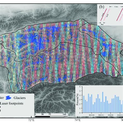 icesat 2 footprint distribution a distribution of icesat 2