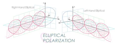 Antenna Polarization