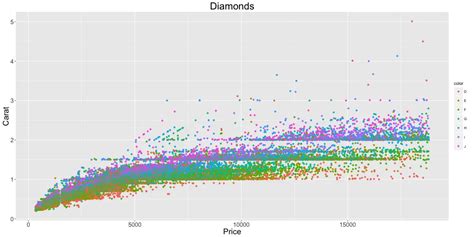 Ggplot2 Quick Reference