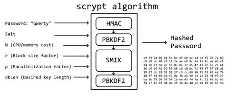 What Is Password Hashing