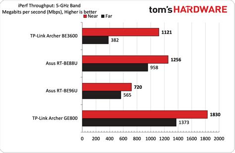 TP Link Archer BE Wi Fi Router Review Dual Band Wi Fi For Less Than Tom S Hardware