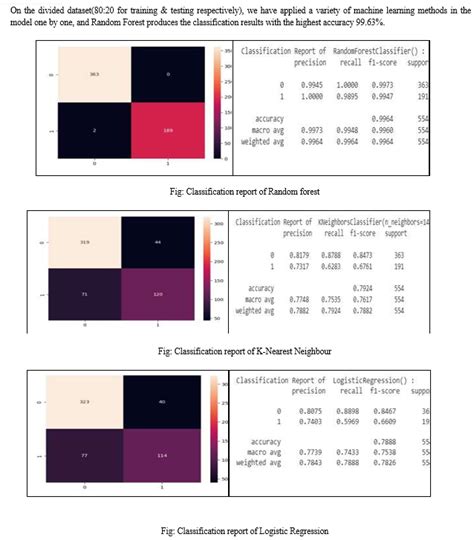 Diabetes Prediction Using Ml
