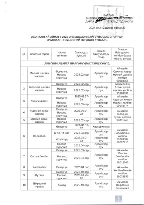 2025 ОНЫ УРАЛДААН ТЭМЦЭЭНИЙ ХУВААРЬ