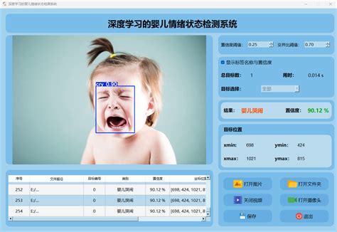 基于yolov8深度学习的婴儿情绪状态检测系统 pyqt5界面 数据集 训练代码 基于volov8 婴幼儿行为检测 csdn博客