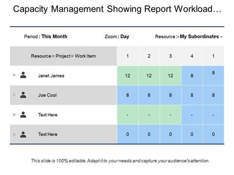Capacity Management Showing Report Workload With Project Team Names Presentation Powerpoint