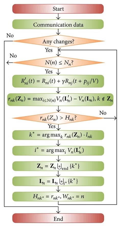 Combinatorial Auction Process Of Bnaa Download Scientific Diagram