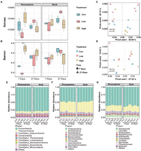 Effects Of Abamectin On Diversity And Structure Of Microbial Download Scientific Diagram