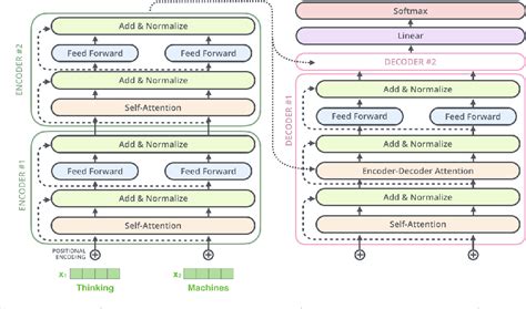 Figure 2 3 From Building High‐quality Datasets For Abstractive Text Summarization Semantic Scholar