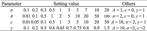 Table Vii From Hybrid Conditional Kernel Svm For Wire Rope Defect