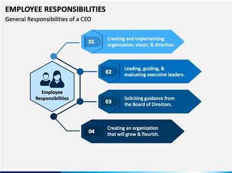 Employee Responsibilities PowerPoint and Google Slides Template - PPT Slides
