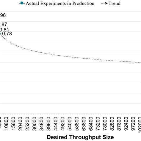 Recommendation Accuracy On Different Pe Sizes Download Scientific Diagram