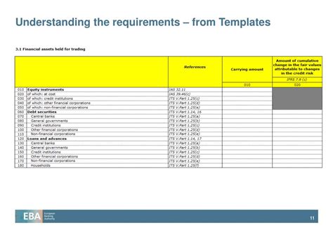 Ppt The European Banking Authority Finrep And Corep V20 Powerpoint