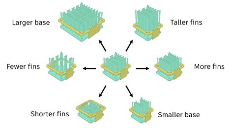 Sequence Based Cad Generative Models Karl Dd Willis